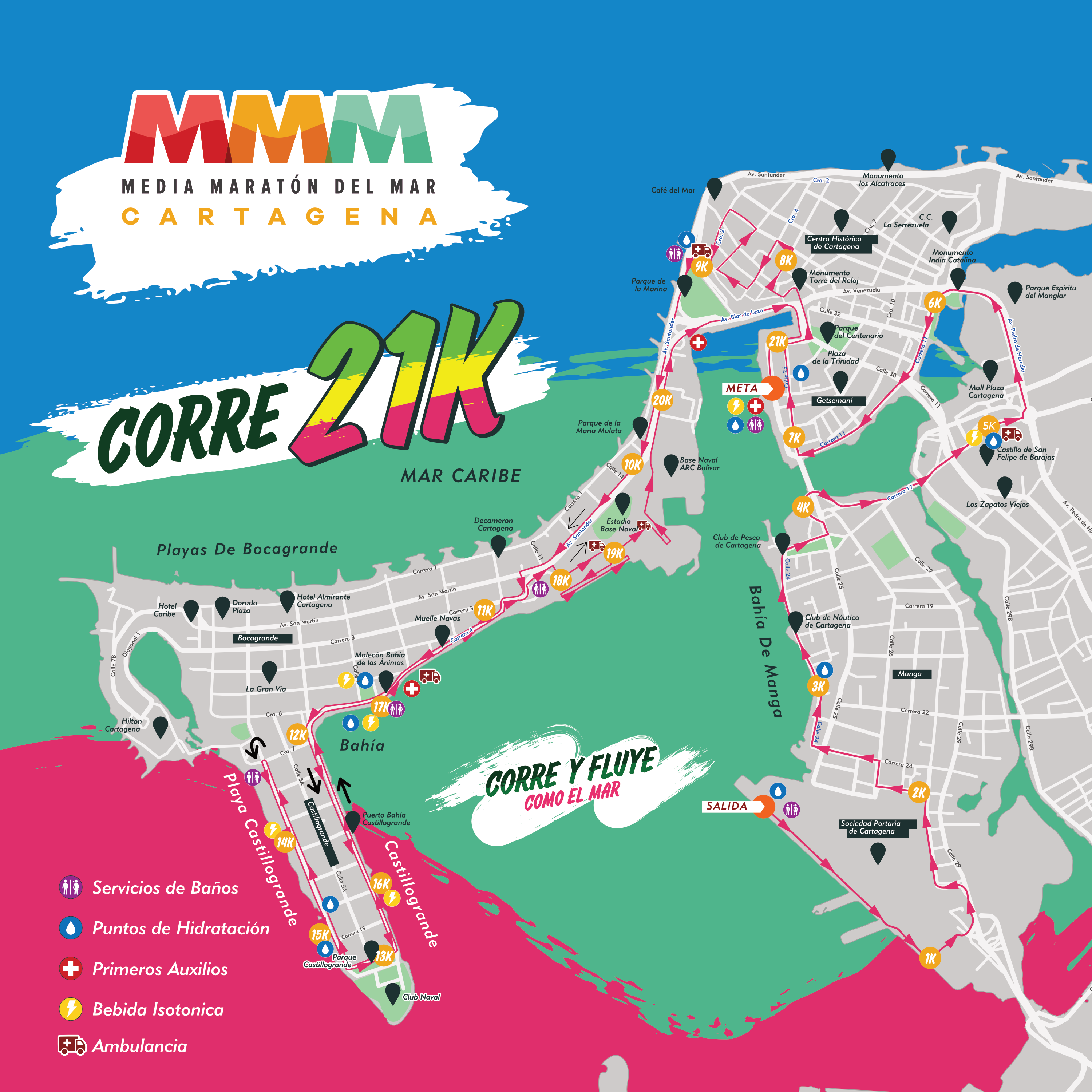 Recorridos – Media Maraton del Mar